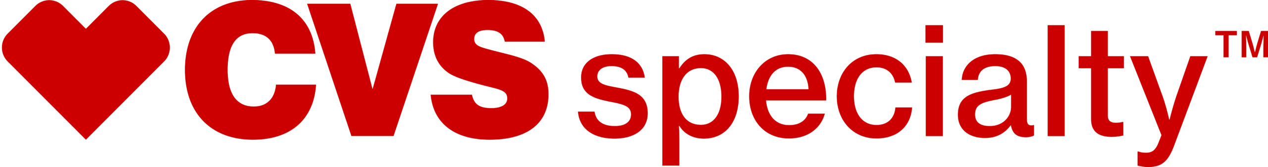 CVS Specialty - NMAC