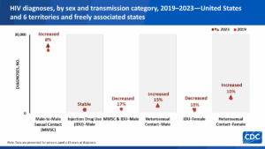 GMoC Fellowship - NMAC